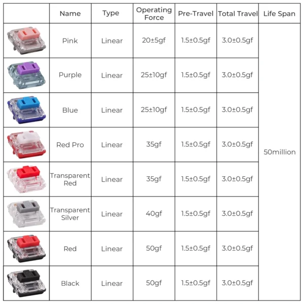 Kailh Low Profile PG1350 Choc V1 Keyboard Switches 10pcs - PandaKB